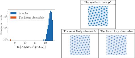 Table 1 From Bayesian Model Calibration For Block Copolymer Self Assembly Likelihood Free