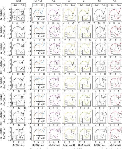 Figure 4 From Multi Cell Testing Topologies For Defect Detection Using Electrochemical Impedance