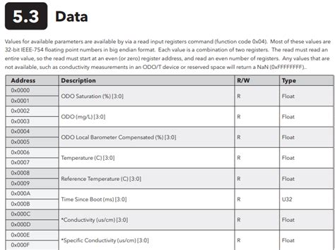 Modbus Con Sensor Ysi Que Mide Oxigeno Y Temperatura En El Agua