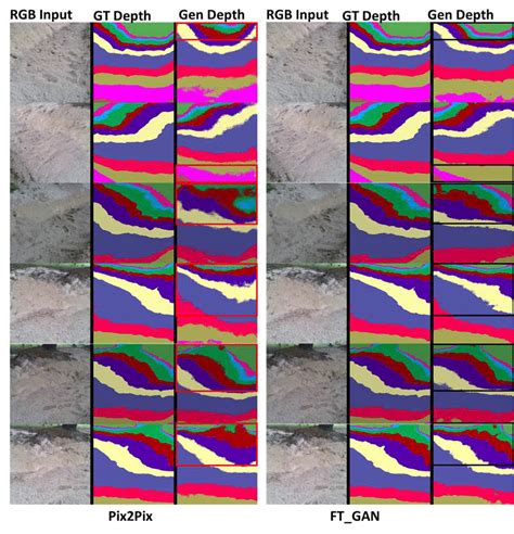 Rgb Input Testing Samples In The First Columns Of The Corresponding Download Scientific Diagram