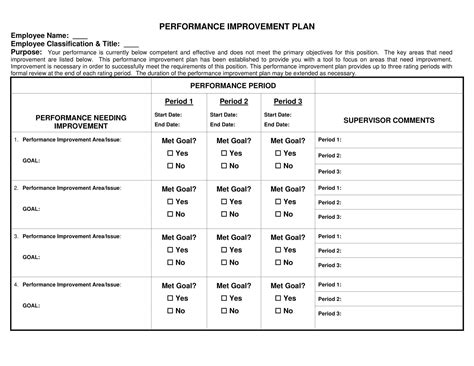 Free Printable Performance Improvement Plan Templates Excel Pdf Word