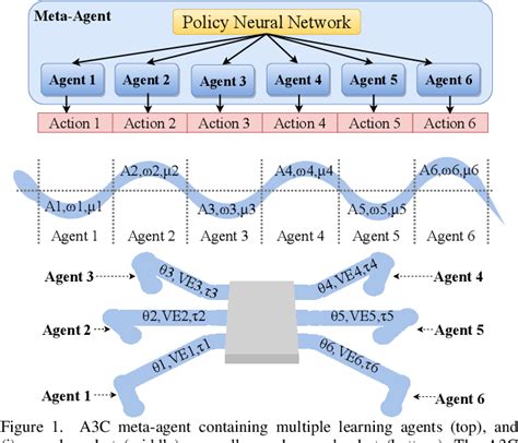 Articulated Robot Semantic Scholar