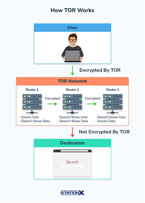 Top 5 Secure Operating Systems For Privacy And Anonymity