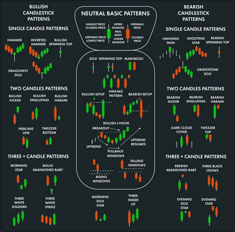 Technical Analysis Candlestick Patterns Chart Cheat Sheet For Stock