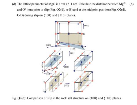 D The Lattice Parameter Of Mgo Is A 0 4211 Nm