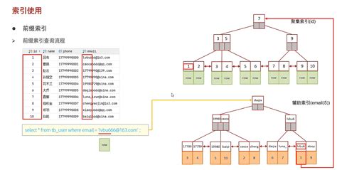 Mysql数据库入门到精通——进阶篇（1）mysql数据库入门到精通——进阶篇1 Csdn博客 Csdn博客