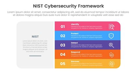 Premium Vector Nist Cybersecurity Framework Infographic 5 Point Stage