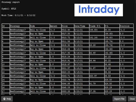 Instructions And Code For Converting Intraday Data From Thinkorswim To Excel Without Using An