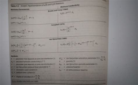 5 Field Capacity Field Capacity May Be Defined By Chegg Com