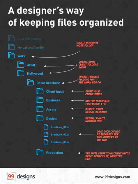 Project Folder Hierarchy At Arthur Popp Blog