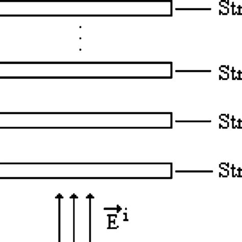 Cascading Structure Analysis Download Scientific Diagram