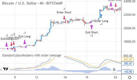 Standard Placeholders Tradingview • Tradingcode