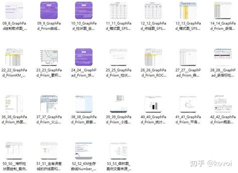 大咖分享graphpad Spss统统计分析全攻略，超实用！ 知乎