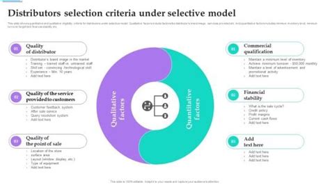 Selective Distribution Strategy Powerpoint Templates Slides And Graphics