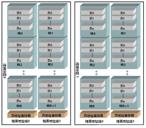 Flashnandflashandnorflash基本原理nand Flash和nor Flash原理 Csdn博客