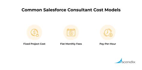 Real Salesforce Implementation Cost Explained Ascendix