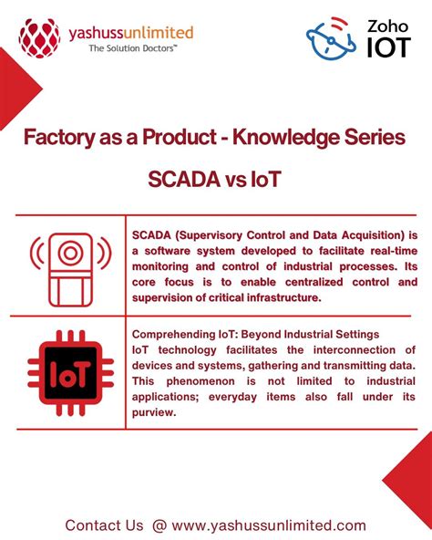 Scada Iot Scada Iot Digitaltransformation Yashussunlimited Zohoiot Purushothaman