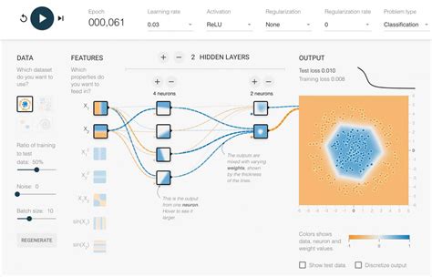 Neural Network คืออะไร Artificial Neural Network ทำงานอย่างไร สอนสร้าง
