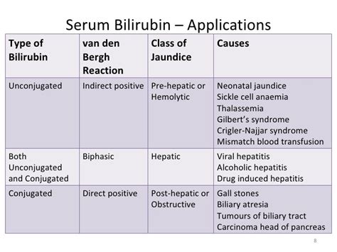 Gilberts Syndrome Urobilinogen At Doreen Woods Blog