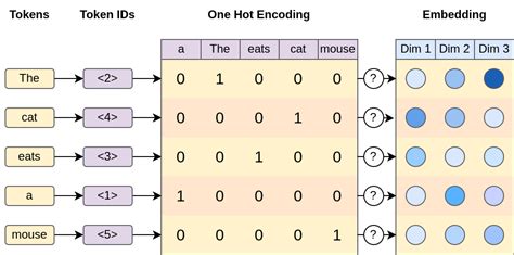 Llm Series Part 1 A Comprehensive Introduction To Large Language Models Luminis