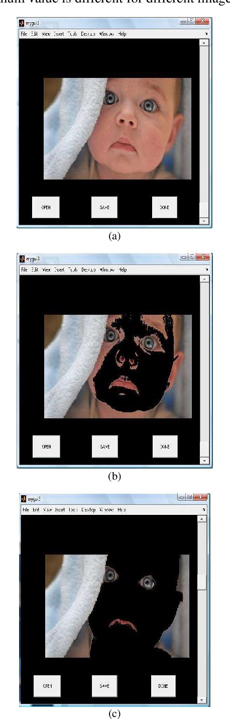 Figure 1 From Skin Color Detection Model Using Neural Networks And Its Performance Evaluation