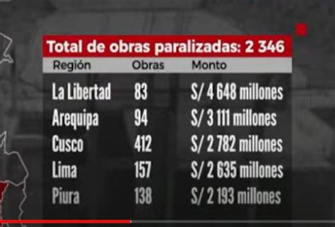 La Libertad Contraloría estima que en región hay obras paralizadas