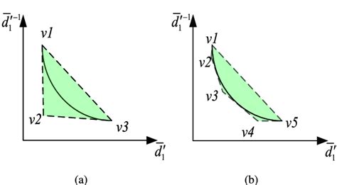 Reduce The Conservatism Of Dependent Variable Groups A Is The