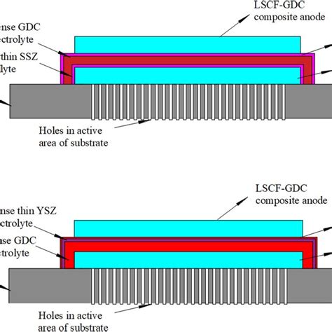 Equivalent Circuit Of The Multilayer Electrolyte Download Scientific Diagram