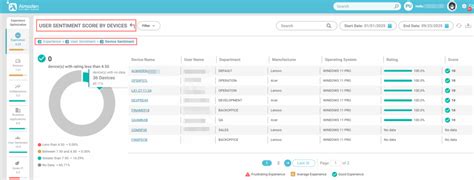 User Sentiment Calculation Structure Product Documentation