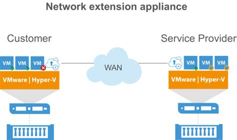 Veeam Cloud Connect Replication More Than Just The Cloud