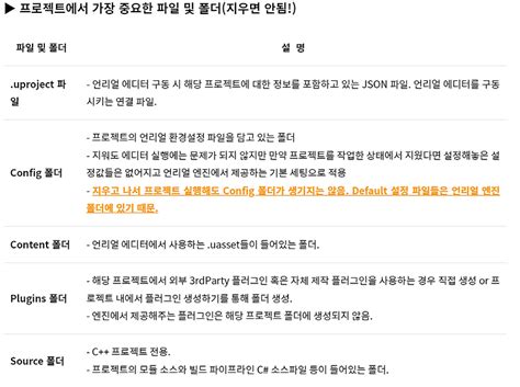 언리얼 폴더구조