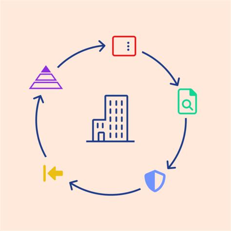 Effective Supplier Lifecycle Management The Complete Guide