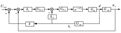 Block Diagram Of Droop Control System Download Scientific Diagram