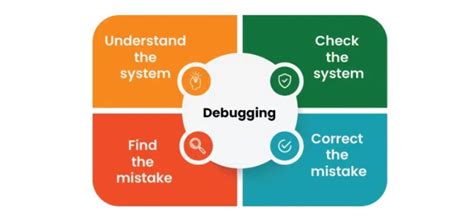 Debugging Demystified Concepts Use Cases Architecture And Step By Step Guide Best Devops