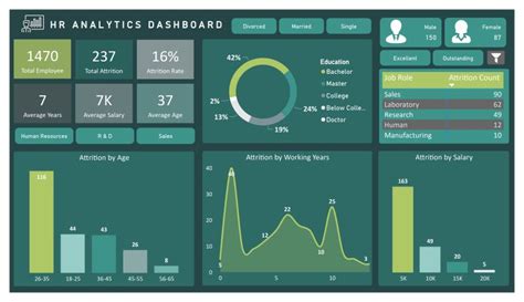 Mohammad Arshad A On Linkedin Powerbi Dataanalytics Hranalytics Datavisualization