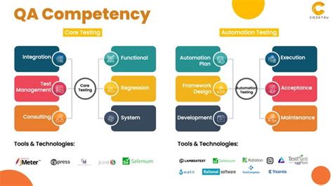 Manual Software Testing Services Codetru Ppt