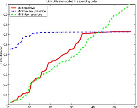 Figure 1 From Traffic Engineering For Mpls Based Virtual Private Networks Semantic Scholar