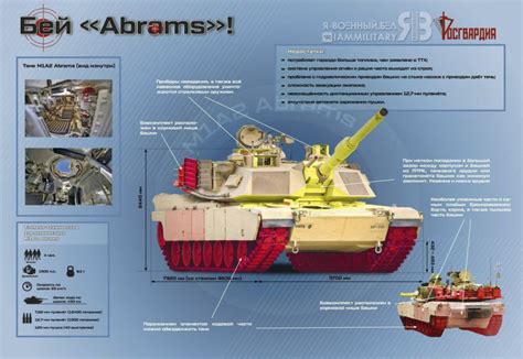 Уязвимые места бронетехники НАТО Colonelcassad — Livejournal