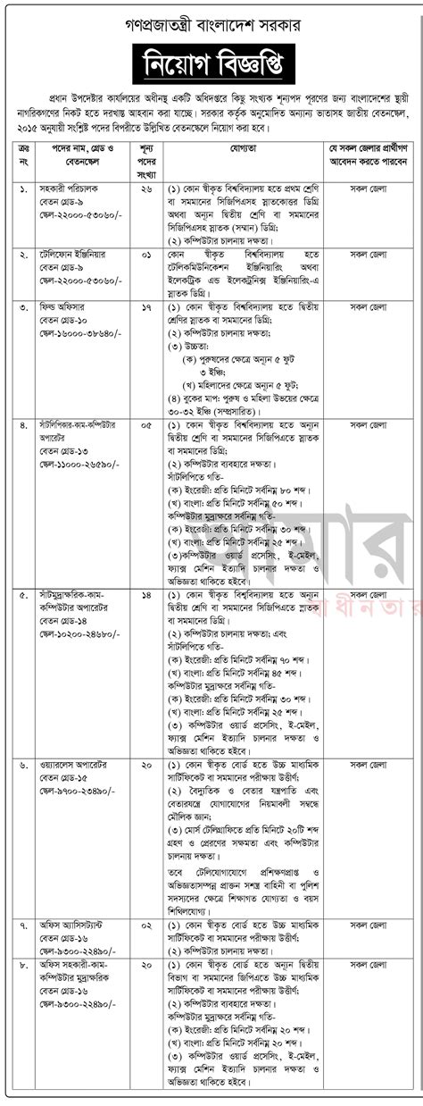 Intelligence Division Job Circular 2025 গোয়েন্দা বিভাগ নিয়োগ