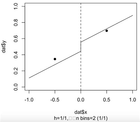 r linear rdd plot only shows two data points stack overflow