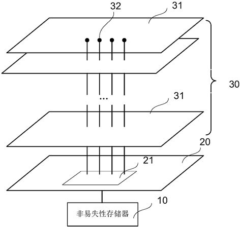 A Kind Of 3d Dynamic Random Access Memory And Data Preservation Method
