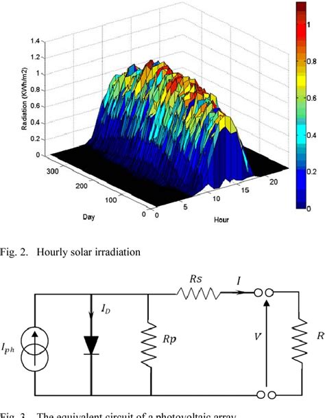 Figure 2 From Artificial Neural Network Based Duty Cycle Estimation For Maximum Power Point
