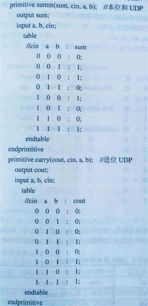 verilog中的udp verilog中udps csdn博客