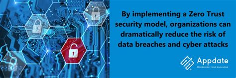 Appdate Zerotrust Cybersecurity Dataprotection Appdate