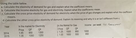 Solved Using The Table Below Calculate The Elasticity Of