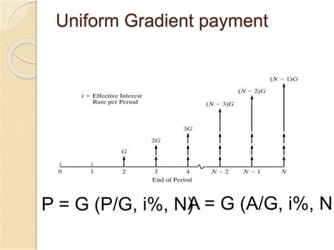 Discrete Compounding And Paymentpptx