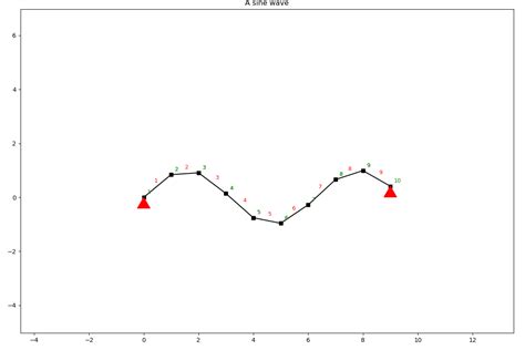 Plotting — Anastruct 10 Documentation