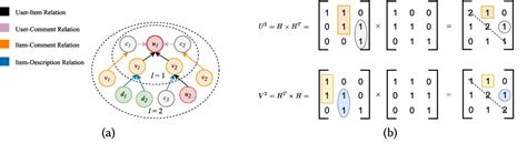 Figure 1 From A Text Based Deep Reinforcement Learning Framework Using