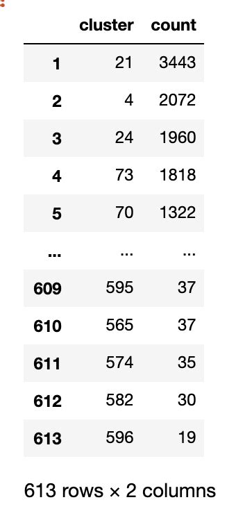 Python Seaborn Lineplot Incorrectly Attempts Sort My Already Sorted Data Stack Overflow