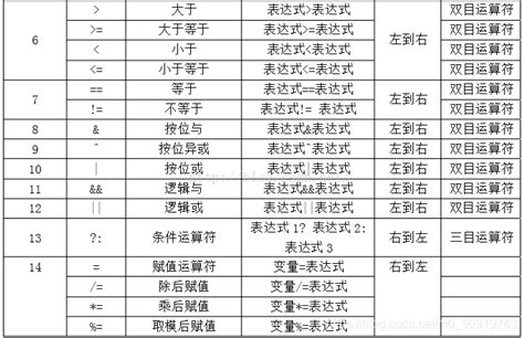 一篇文章带你开启嵌入式编程 c语言的学习 csdn博客